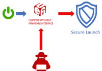 Secured Core In Windows Server Hvci Dma Schutz System Guard Und
