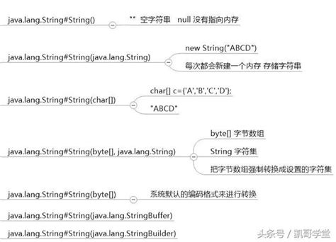 String方法jdk9 每日头条