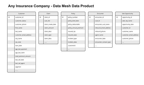 Automate Discovery Of Data Relationships Using Ml And Amazon Neptune Graph Technology Aws Big