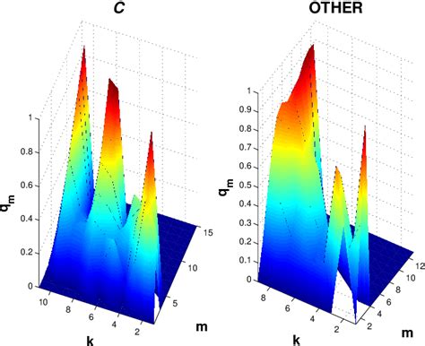 Figure 2 From Mean Field Boolean Network Model Of A Signal Transduction