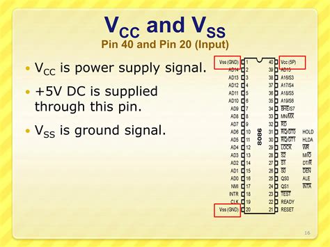Pin Diagram Details Of 8086 Microprocessor PPT