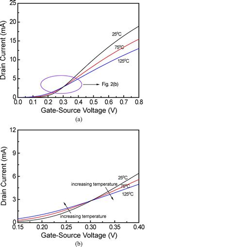 Obtaining Zero Temperature Coefficient Custom Ic Design Cadence