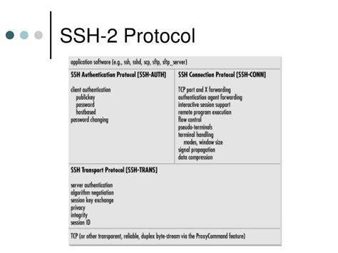 Ppt Secure Shell Ssh Powerpoint Presentation Free Download Id524126