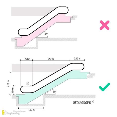 How To Design And Calculate A Ramp Artofit