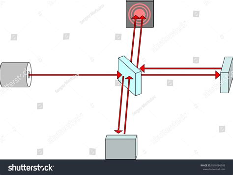 Michelson Interferometer Scientific Experiments Stock Vector Royalty Free 1890186103