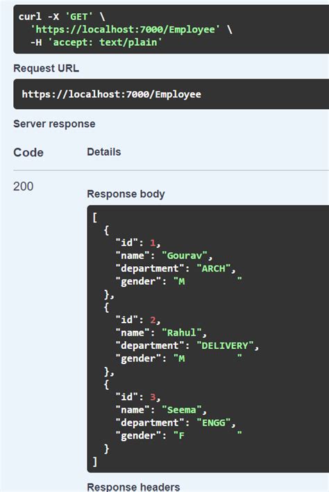 Exploring Dapper In Net Core