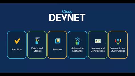 Devnet Event Accelerating Business Success Through Automation And