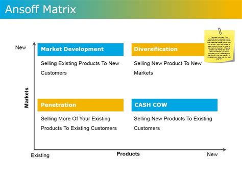 ansoff matrix ppt powerpoint presentation layouts visual aids