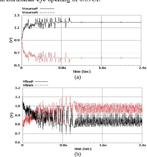 Figure 10 From A 0 18 Spl Mu M Cmos Transceiver Design For High Speed Backplane Data