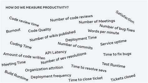Empowering Productivity Developer Productivity Engineering Summit 2025