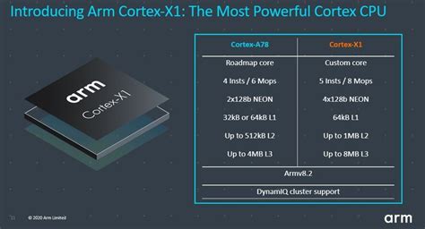 ARM S Cortex X Custom CPU Program May Finally Make Android Flagship Performance Competitive With