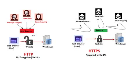 Difference Between And Industrial Networking Industrial