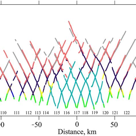 Travel‐time Plot Of Seismic Phases Colored By Phase Picked At Each