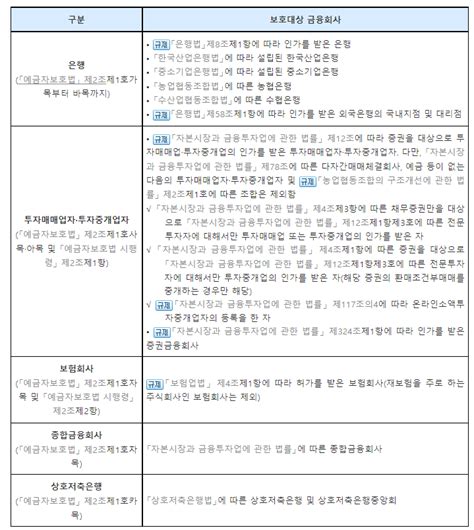 1금융권과2금융권의 이자율차이 ㅣ 궁금할 땐 아하