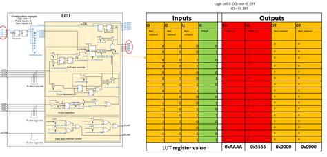【rtd400 Mcal】 K344 Key Control Emios Pwm Nxp Community