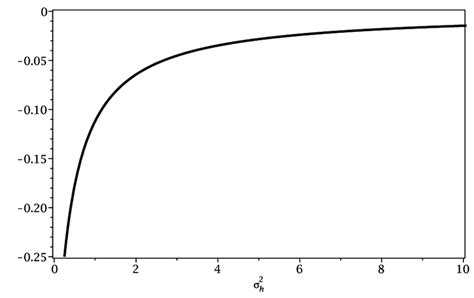Correlation Coefficient Of The System Contents For λ ↑ 1 2 Versus The