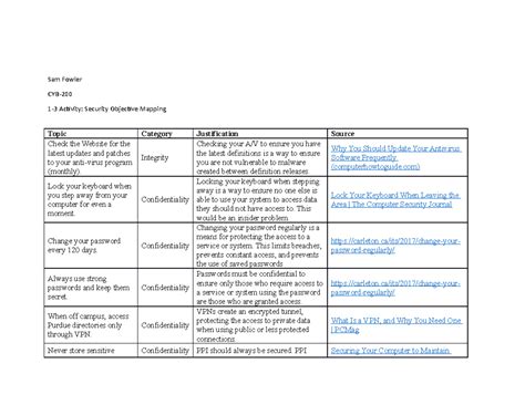 cyb 200 module 1 3 activity security objective mapping sam fowler