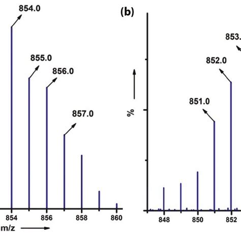 Esi Ms Of 2 Isotropic Distribution For The Peak At 854 Corresponding