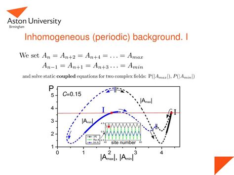 Ppt Discrete Solitons In Coupled Nonlinear Active Cavities Powerpoint Presentation Id3054901