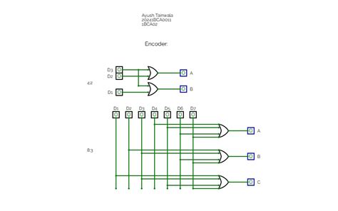 Circuitverse Encoders
