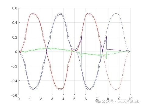 【飞行器】基于四旋翼飞行器着陆控制matlab仿真 Csdn博客