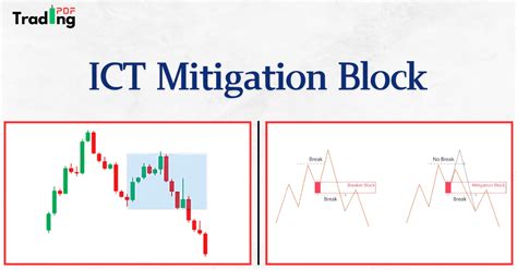Ict Mitigation Block Pdf Guide