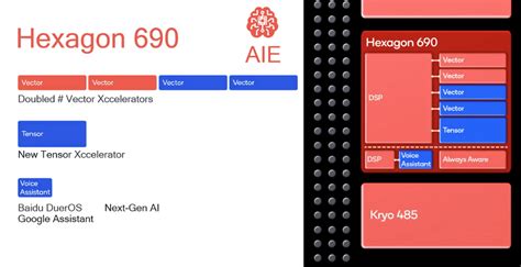 Qualcomm Hexagon Logo Logodix