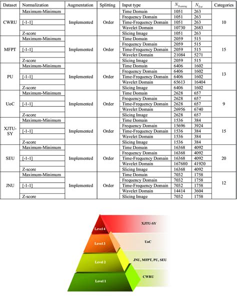The Level Of Dataset Difficulty Download Scientific Diagram