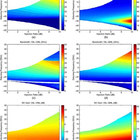Contour Plot Across The Locking Range For A Resonance Frequency B