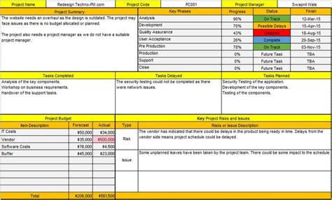 Daily Status Report Template Software Development Best Template Ideas