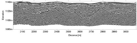 Figure 3 From Applications Of Gpr In Mineral Resource Evaluations Semantic Scholar