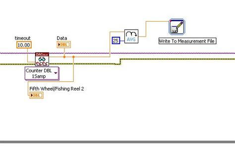Solved How To Implement Moving Linear Averaging In A Subvi With