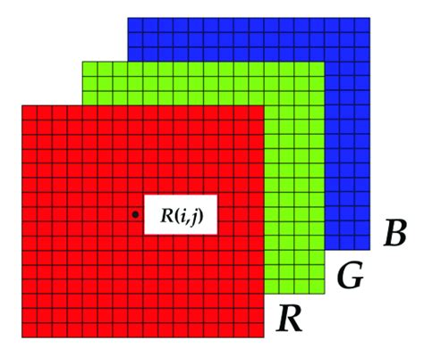 Data Structure Of Rgb Images Download Scientific Diagram