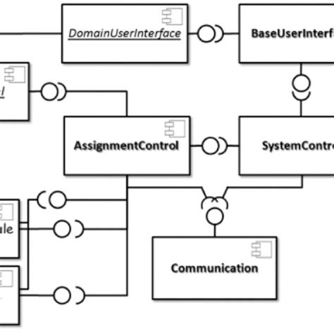 Component Diagram Application Architecture Application Archi