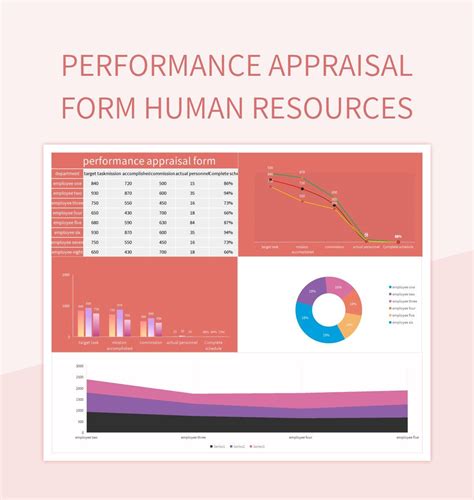 Performance Appraisal Form Templates Word Excel Templates Employee