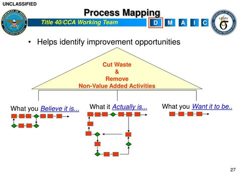 Ppt Title 40cca Lss Initiative Powerpoint Presentation Free Download Id1646817