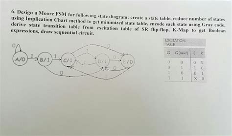 6 Design A Moore Fsm For Follow Ing State Diagram