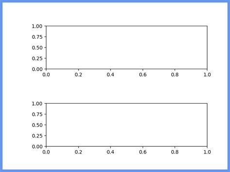 Python How To Add A Border Or Frame Around A Figure And Subplots