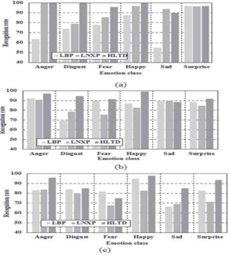 Figure 1 From Deep Stacked Autoencoder Based Automatic Emotion