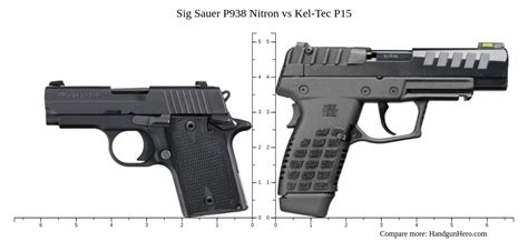 Sig Sauer P Nitron Vs Kel Tec P Size Comparison Handgun Hero