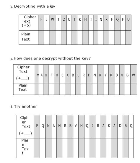 Solved B Decrypting With A Key Cipher Text Plain Text C