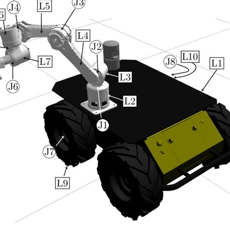 1 Software Rendering Showing Our Mobile Manipulator Links Are Labeled