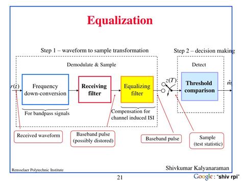 Ppt Point To Point Wireless Communication Ii Isi And Equalization Diversity Timespace