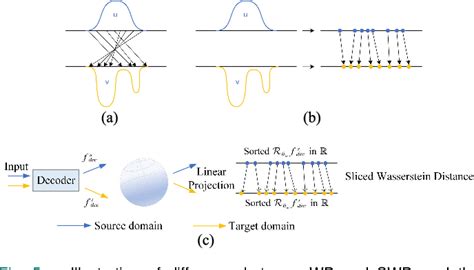 Figure 5 From Cplt Curriculum Pseudo Label Transformer For Domain Adaptive Object Detection In