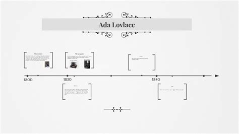 Ada Lovelace By On Prezi