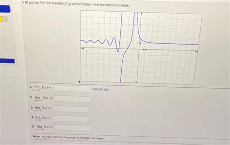 Solved 10 Points For The Function F Graphed Below Find