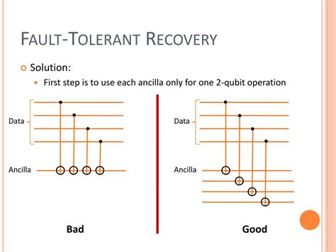 Ppt Fault Tolerant Quantum Computation Powerpoint Presentation Free