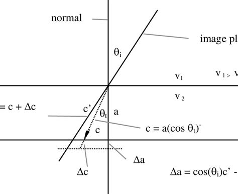5 Out Of Plane Refraction Download Scientific Diagram