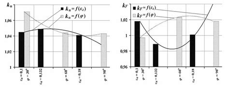 Results Of Investigation Of Geometrical Characteristics Of