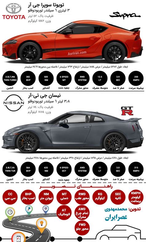 سوپرا به جنگ گودزیلا می رودعکس